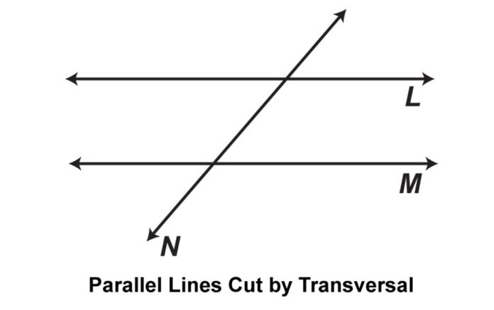 Parallel Lines Cut by a Transversal